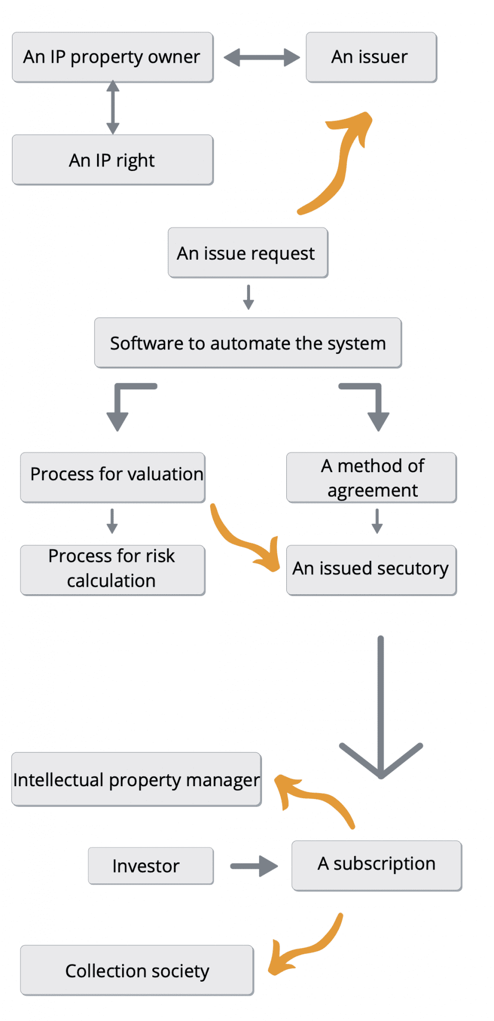 Intellectual Property Securities Explained | Intellectual Property ...